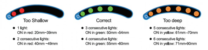 40-180bpm Hospital CPR Machine Chest Compression , 60hz Cardiac ...